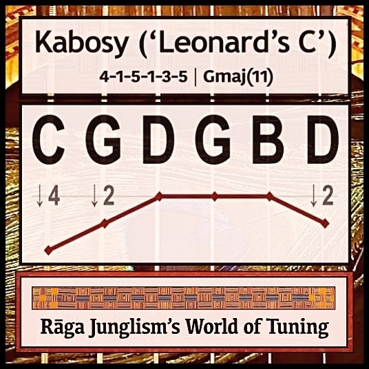 Kabosy ('Leonard's C') | C-G-D-G-B-D | World of Guitar Tuning | Rāga ...