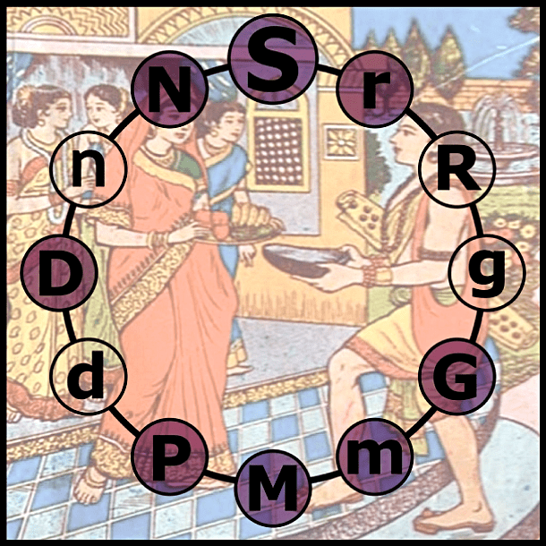 Bhatiyar | SrGmMPDNS | Hindustani Raga Index | 365+ Ragas