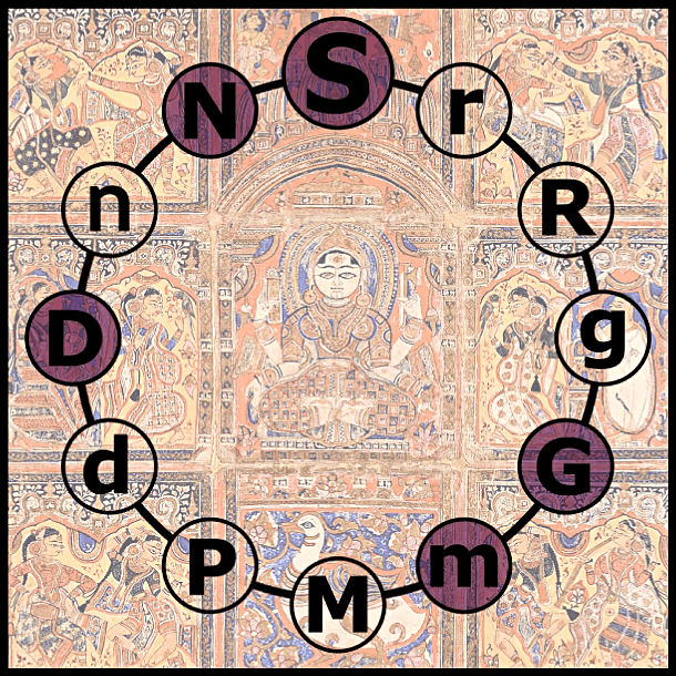 Bhinna Shadja | SGmDNS | Hindustani Raga Index | 365+ Ragas