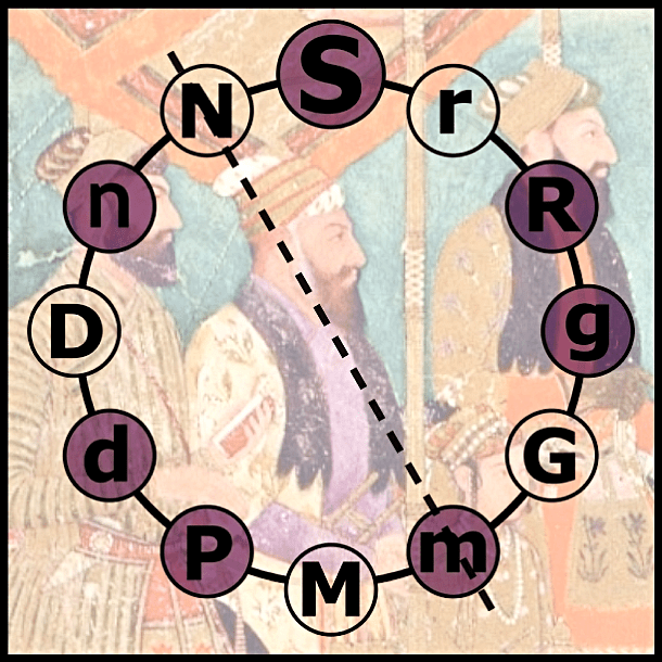 Darbari | SRgmPdnS | Hindustani Raga Index | 365+ Ragas