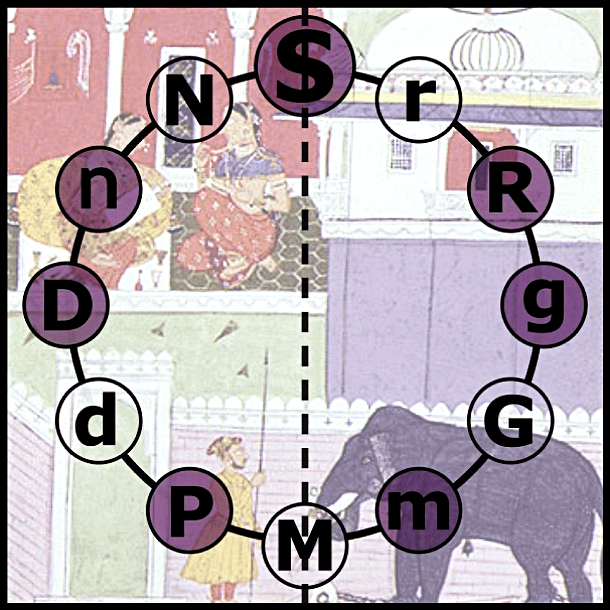 Dhanashree | SRgmPDnS | Hindustani Raga Index | 365+ Ragas