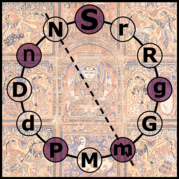 Dhani | SgmPnS | Hindustani Raga Index | 365+ Ragas