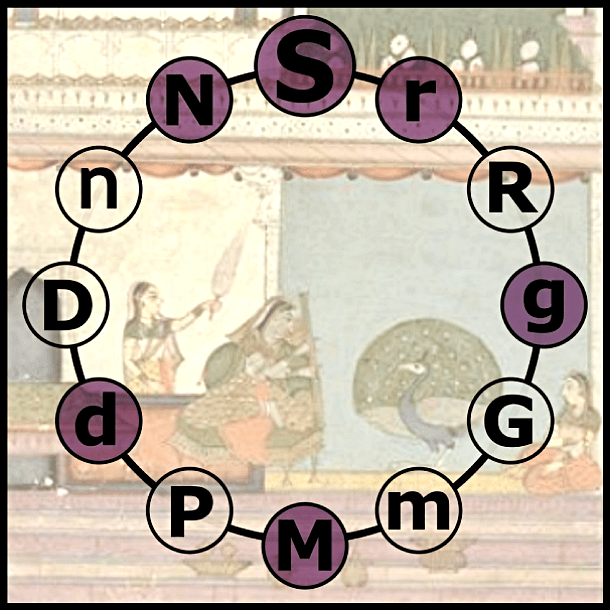 Gujiri Todi | SrgMdNS | Hindustani Raga Index | 365+ Ragas