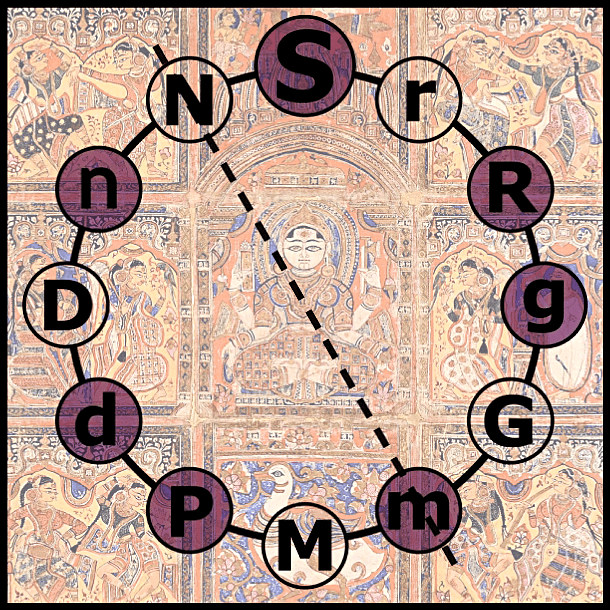 Jaunpuri | SRgmPdnS | Hindustani Raga Index | 365+ Ragas