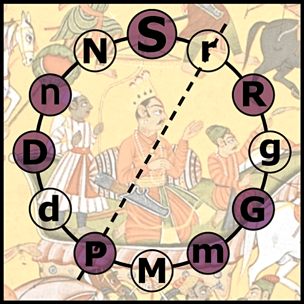 Jhinjhoti | SRGmPDnS | Hindustani Raga Index | 365+ Ragas