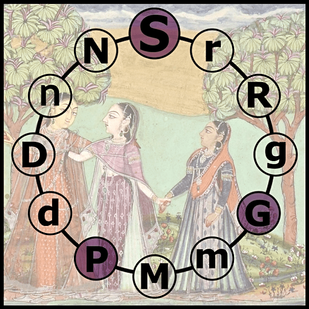 Malashree | SGPS | Hindustani Raga Index | 365+ Ragas