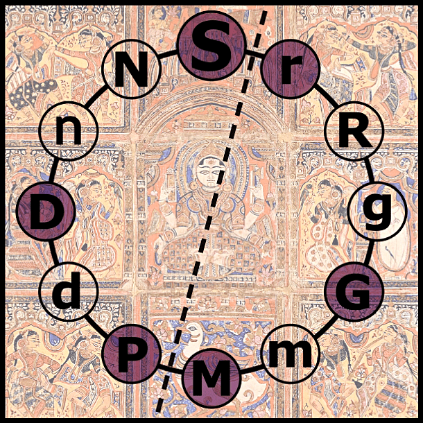 Malavi | SrGMPDS | Hindustani Raga Index | 365+ Ragas