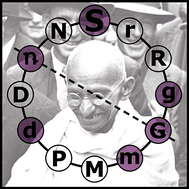 Mohankauns | SgGmdnS | Hindustani Raga Index | 365+ Ragas