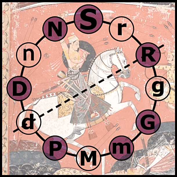 Nat | SRGmPDNS | Hindustani Raga Index | 365+ Ragas