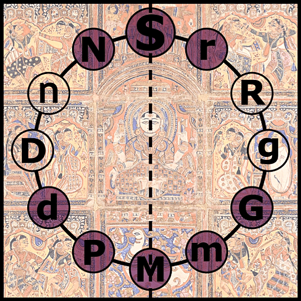 Paraj | SrGmMPdNS | Hindustani Raga Index | 365+ Ragas