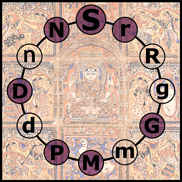 Puriya Kalyan | SrGMPDNS | Hindustani Raga Index | 365+ Ragas