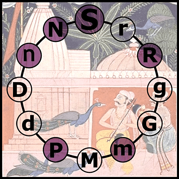 Madhumad Sarang | SRmPnS | Hindustani Raga Index | 365+ Ragas