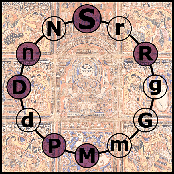 Saraswati | SRMPDnS | Hindustani Raga Index | 365+ Ragas