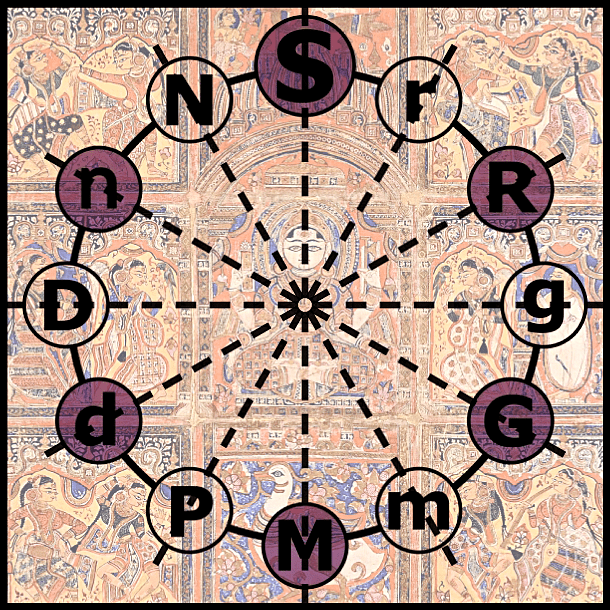 Sehera | SRGMdnS | Hindustani Raga Index | 365+ Ragas