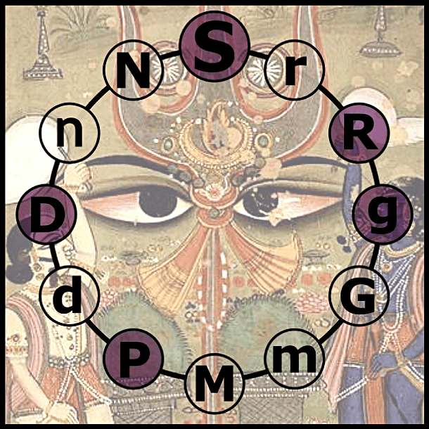 Shivranjani | SRgPDS | Hindustani Raga Index | 365+ Ragas