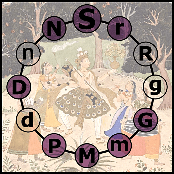 Shuddha Basant | SrGmMPDNS | Hindustani Raga Index | 365+ Ragas