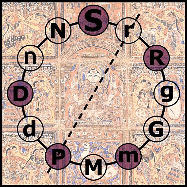 Shuddha Malhar | SRmPDS | Hindustani Raga Index | 365+ Ragas