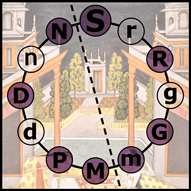 Shyam Kalyan | SRGmMPDNS | Hindustani Raga Index | 365+ Ragas