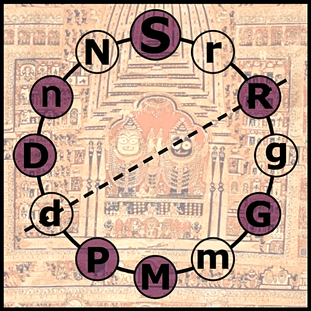 Vachaspati | SRGMPDnS | Hindustani Raga Index | 365+ Ragas