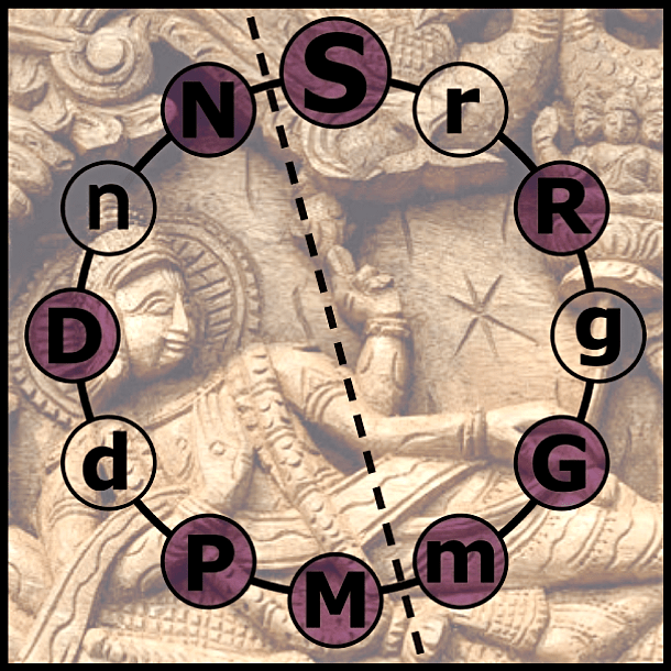 Nand | SRGmMPDNS | Hindustani Raga Index | 365+ Ragas