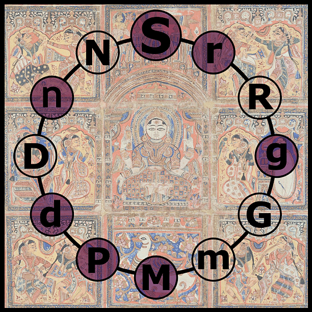 Komal Ramkali | SrgMPdnS | Hindustani Raga Index | 365+ Ragas