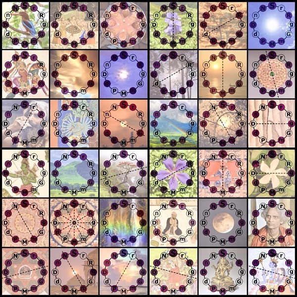 Masterlist of Ragas (1000+) | Hindustani Raga Index | Rāga Junglism